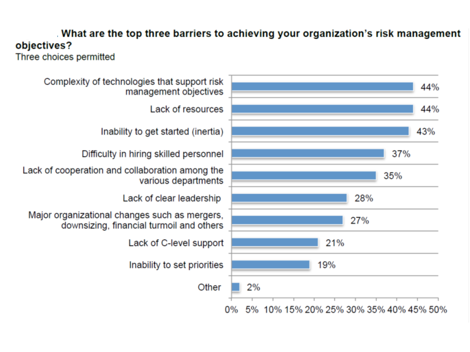 The Imperative to Raise Enterprise Risk Intelligence