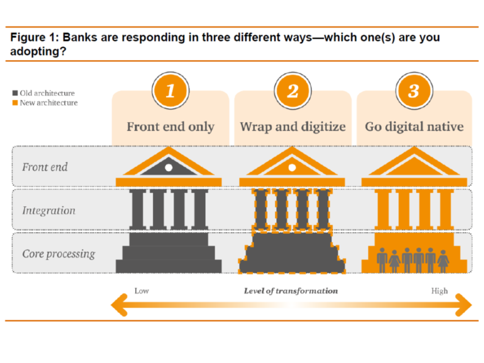Bank to the future: Finding the right path to digital transformation