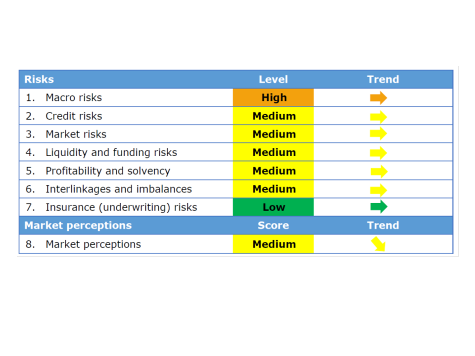EIOPA Insurance Market Risk Dashboard October 2017