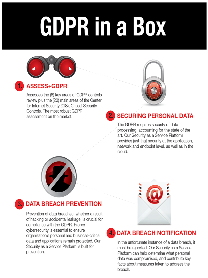 The General Data Protection Regulation (GDPR) Primer – What The ...