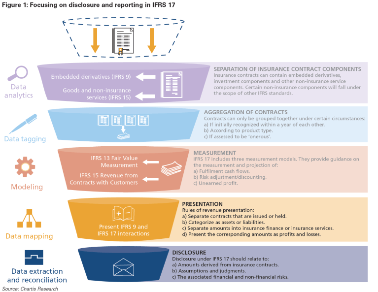 Achieving Effective IFRS 17 Reporting – Enabling the right accounting ...