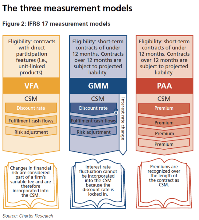 Achieving Effective IFRS 17 Reporting – Enabling the right accounting ...