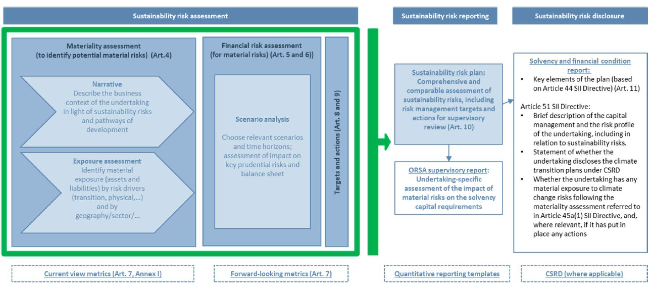 EIOPA proposal for Regulatory Technical Standards (RTS) on management ...