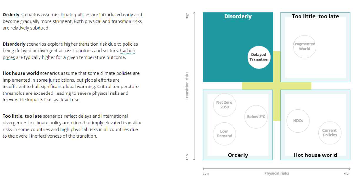 EIOPA proposal for Regulatory Technical Standards (RTS) on management ...