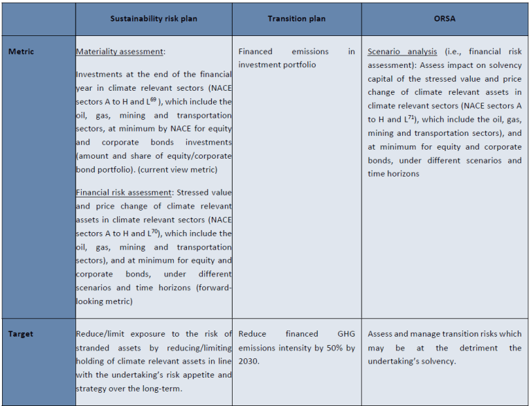 EIOPA proposal for Regulatory Technical Standards (RTS) on management ...