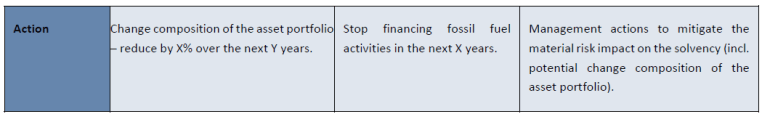 EIOPA proposal for Regulatory Technical Standards (RTS) on management ...